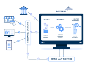 4 reasons why merchants should consider using an automated payment ...